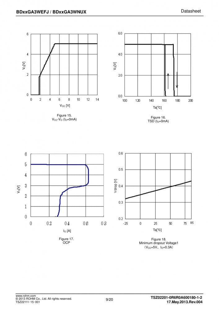 ROHM datasheet page 9