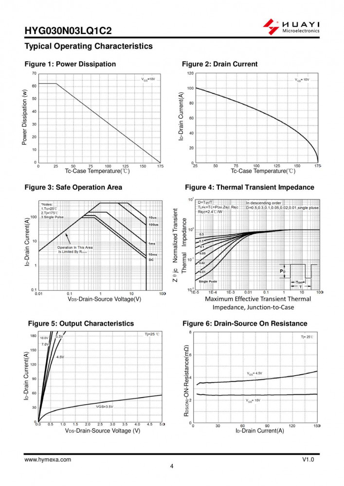 HYG030N03LQ1C2 datasheet page 4