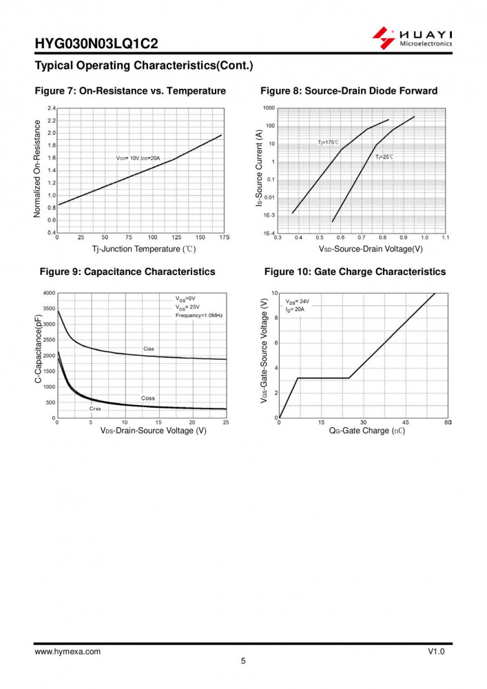 HYG030N03LQ1C2 datasheet page 5