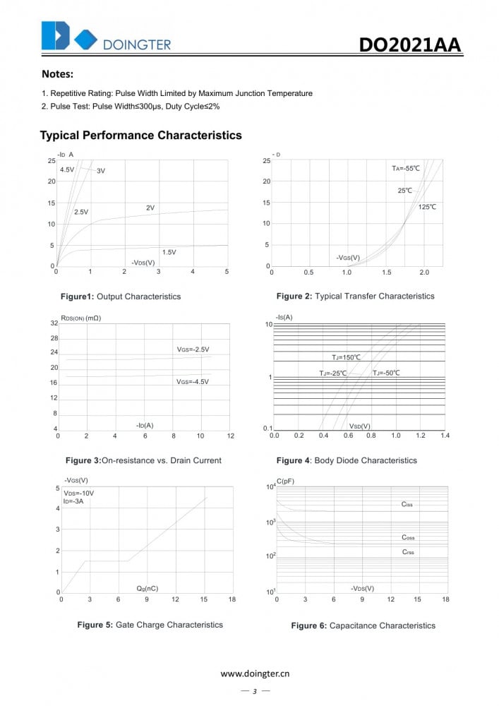 DO2021AA datasheet page 3