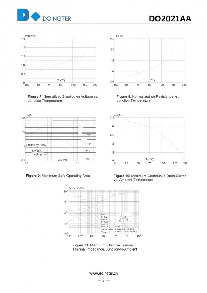 DO2021AA datasheet page 4