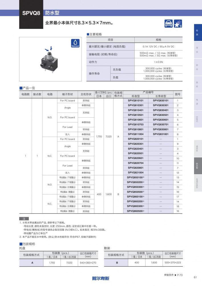 SPVQ820501 technical document page 1