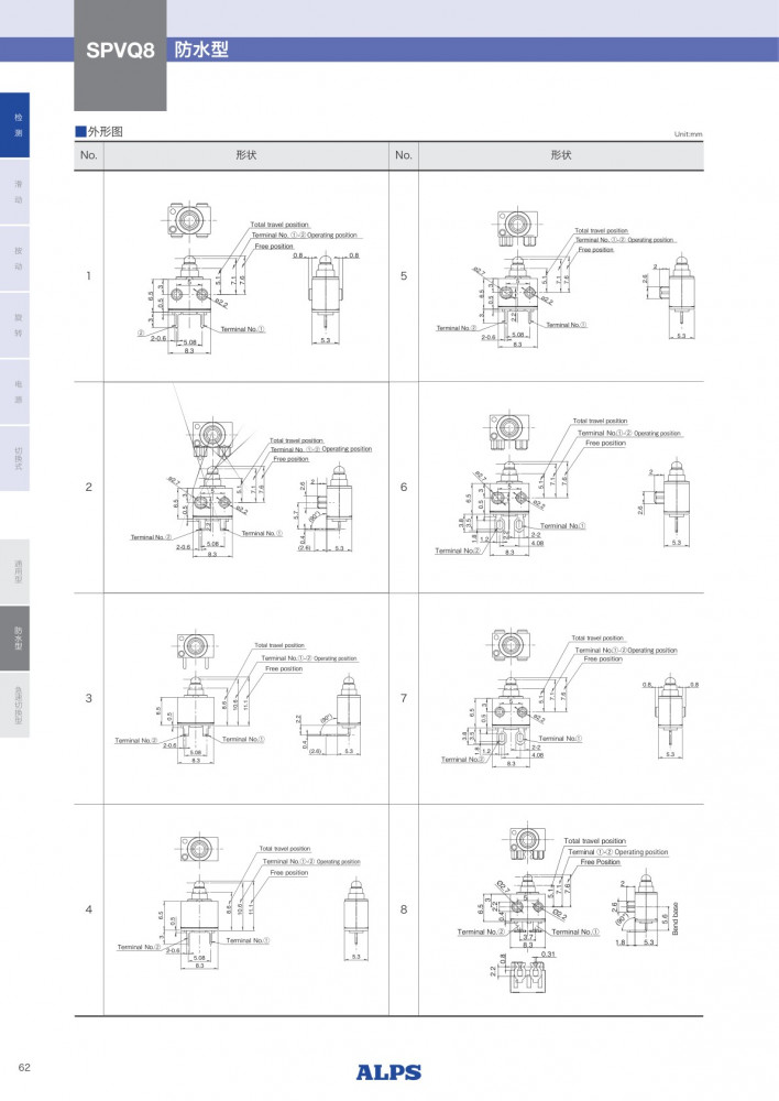 SPVQ820501 technical document page 2