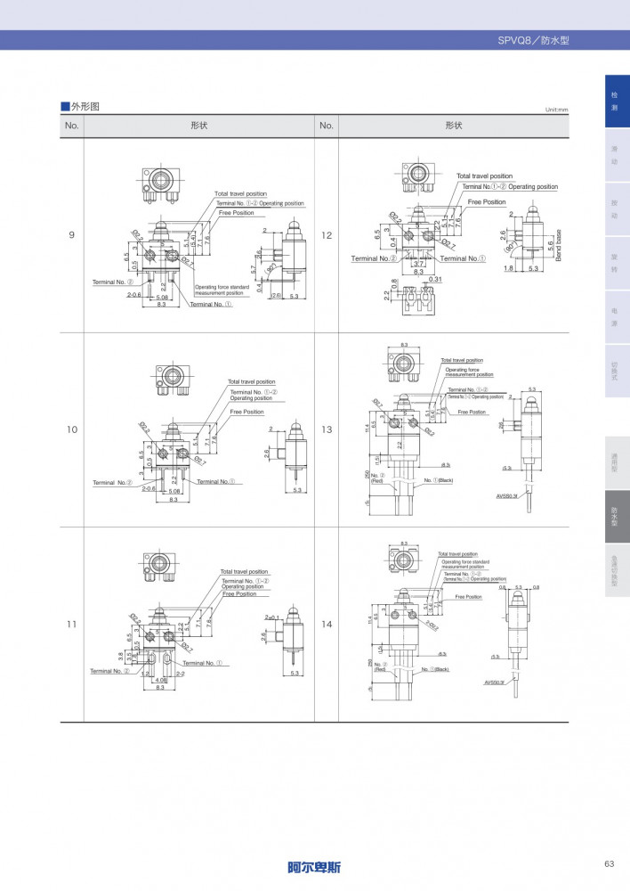 SPVQ820501 technical document page 3