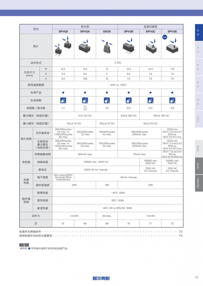 SPVQ820501 technical document page 6