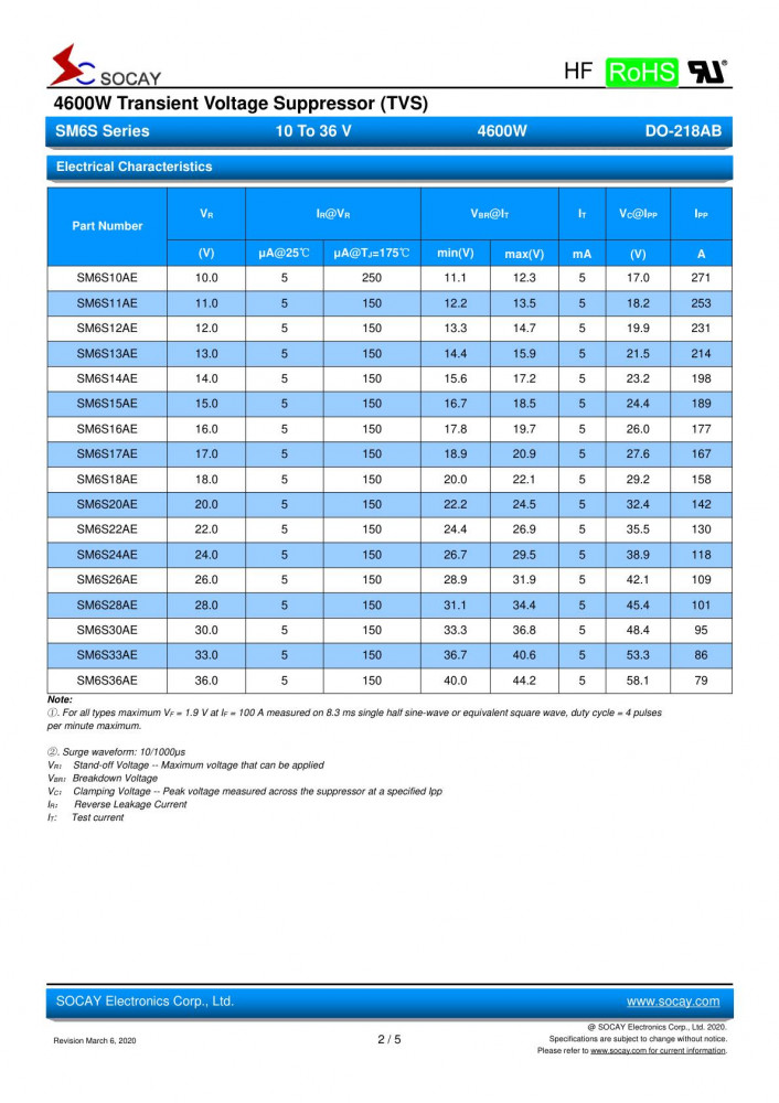 SM6S24AE technical document page 2