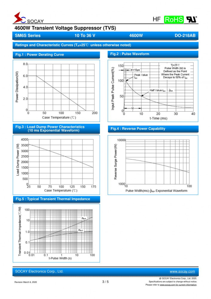 SM6S24AE technical document page 3