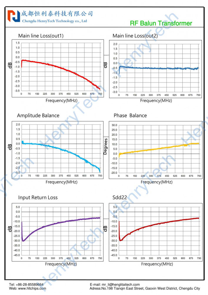 H2WBC1-1TL technical document page 3