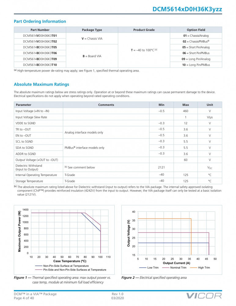 VICOR DCM5614 document page 4