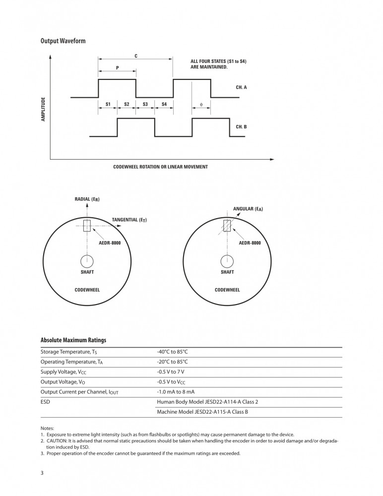 AEDR-8100-1Q0 datasheet page 3