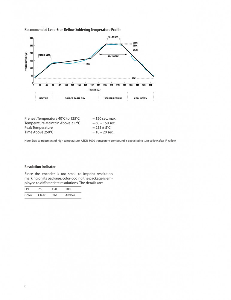 AEDR-8100-1Q0 datasheet page 8