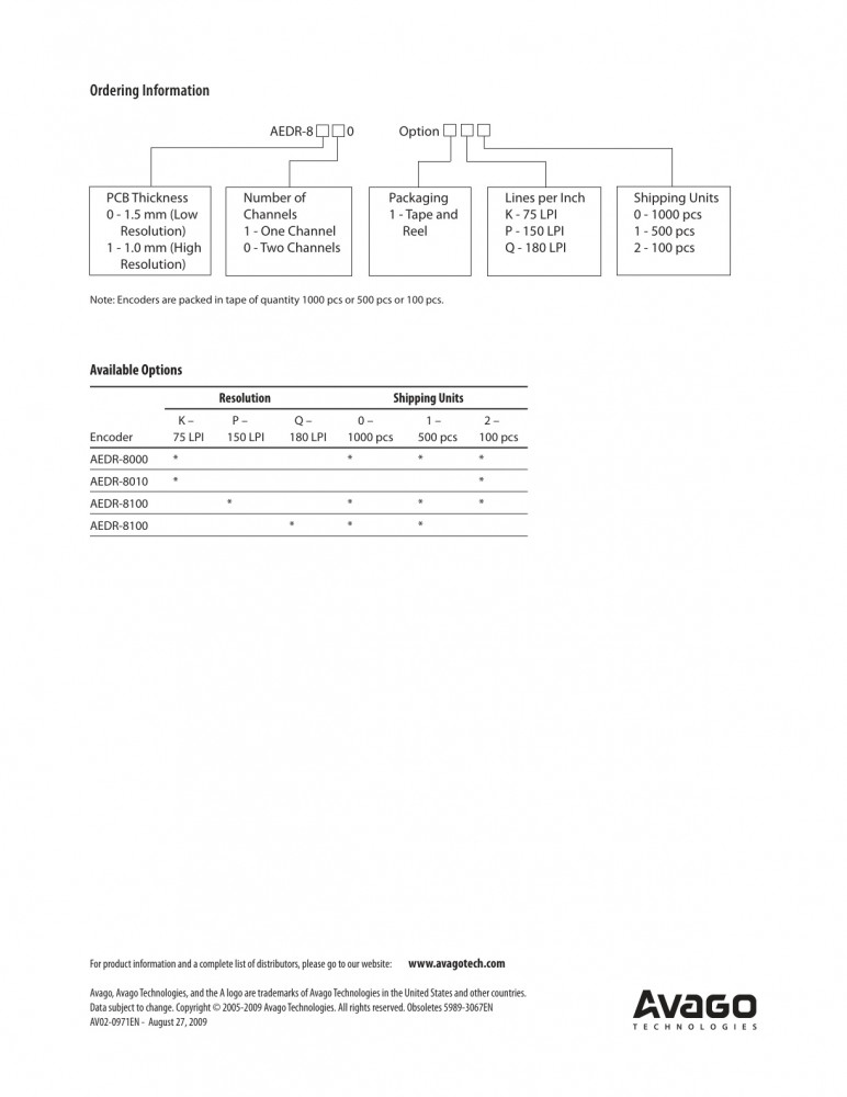 AEDR-8100-1Q0 datasheet page 9