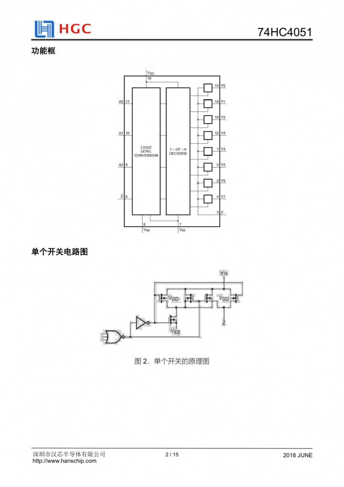 74HC4051DRG datasheet page 2