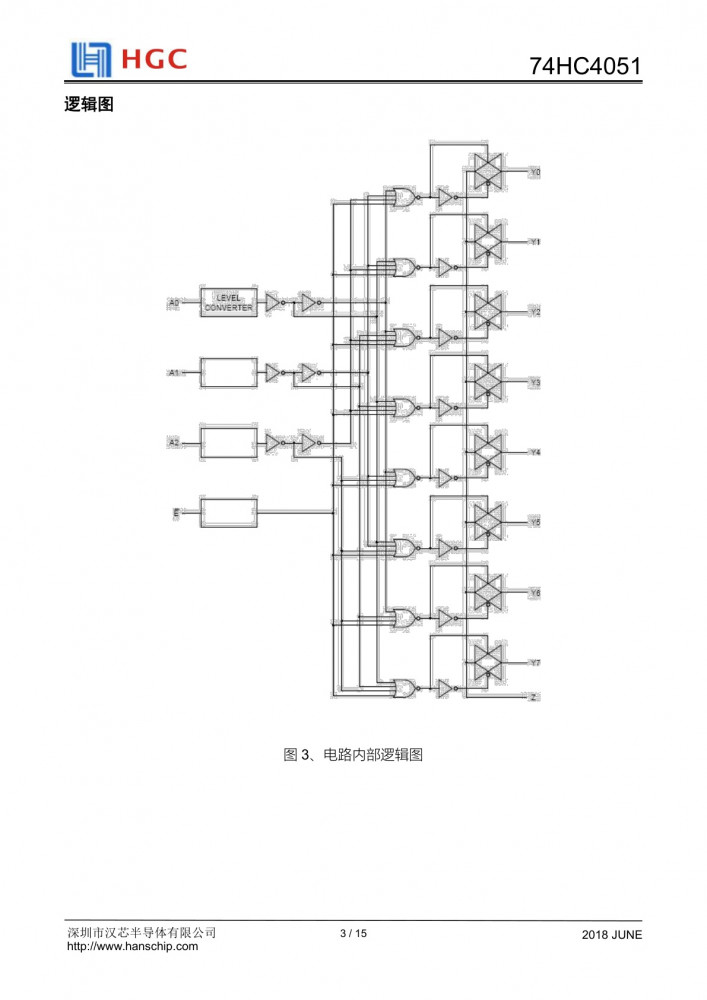 74HC4051DRG datasheet page 3