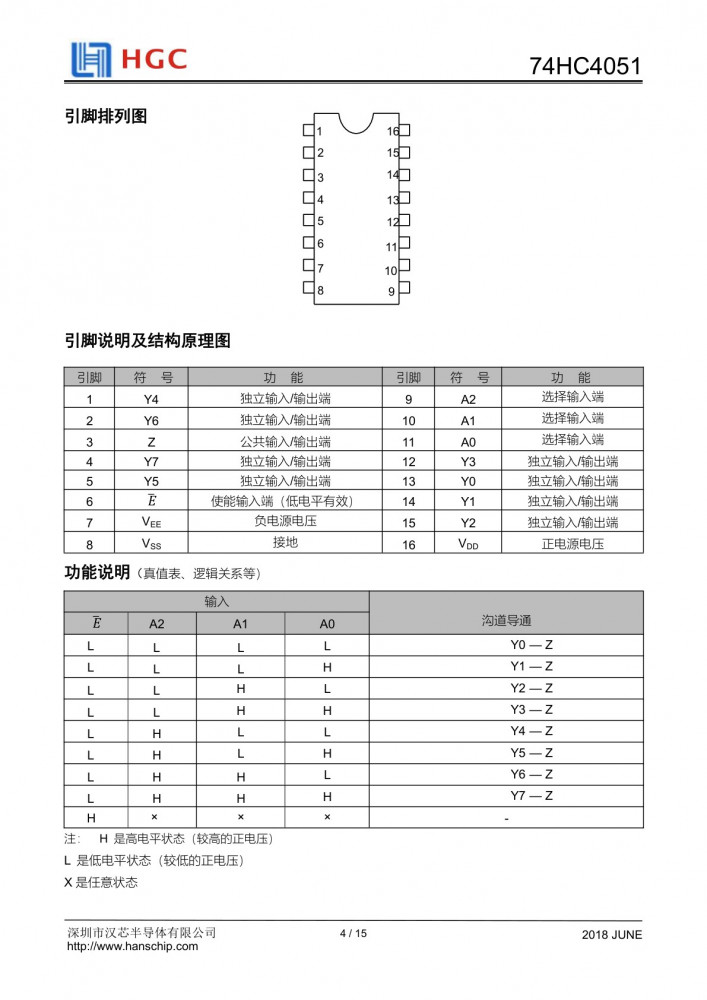 74HC4051DRG datasheet page 4