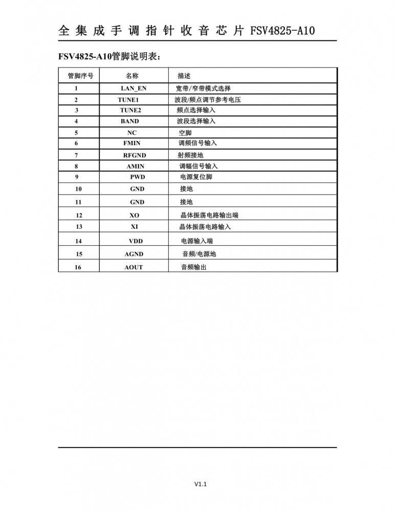 FSV4825-A10 datasheet page 10