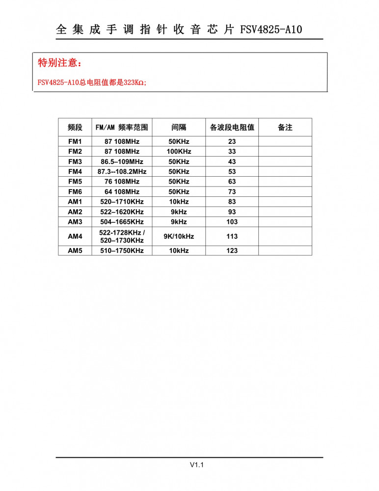 FSV4825-A10 datasheet page 4