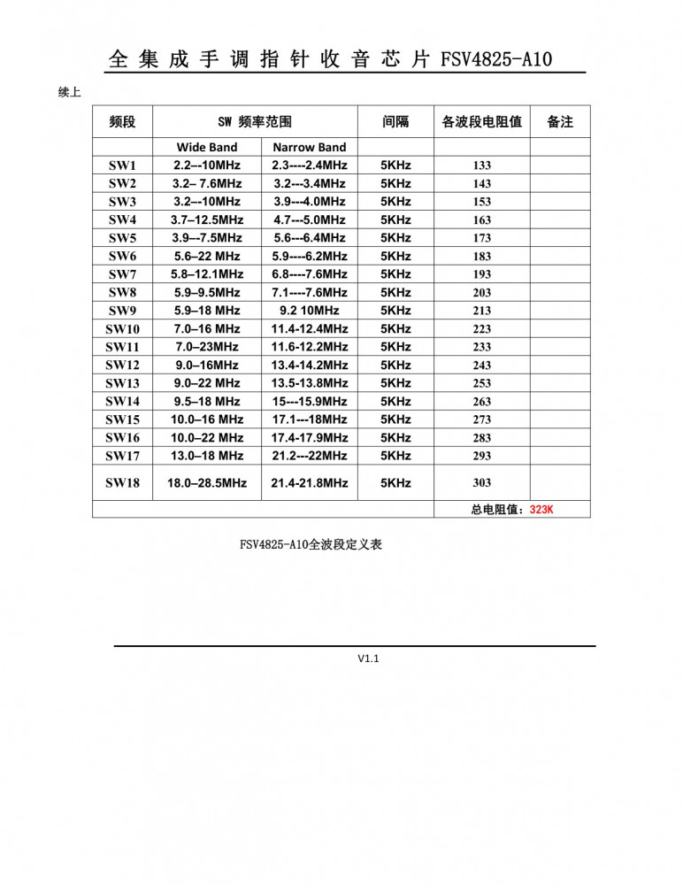 FSV4825-A10 datasheet page 5