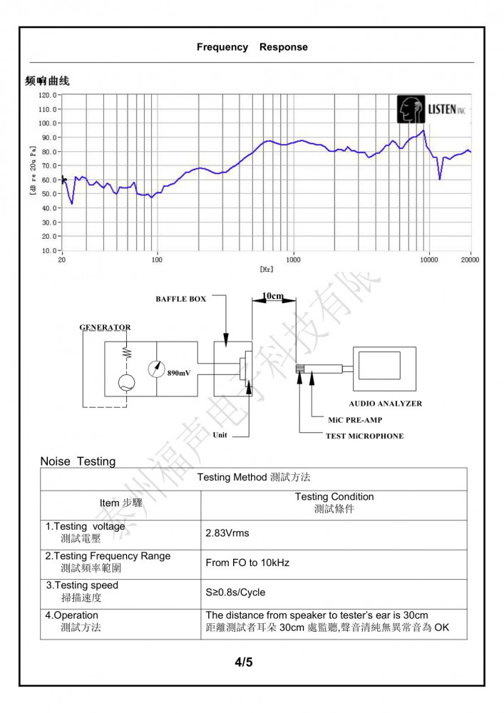 FS4030NS0420-H5.0 specification page 5
