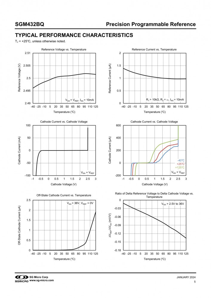 SGM432BQ datasheet page 5