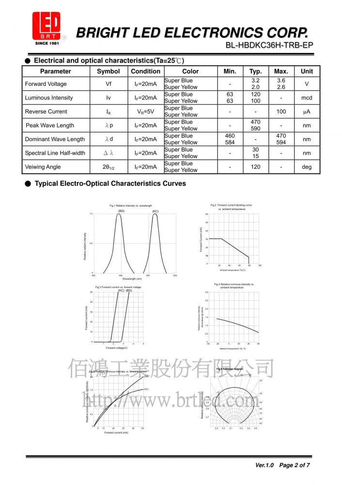 BL-HBDKC36H-TRB-EP datasheet page 2
