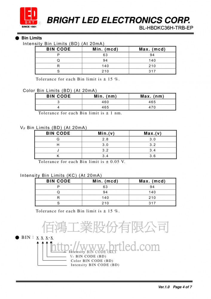 BL-HBDKC36H-TRB-EP datasheet page 4