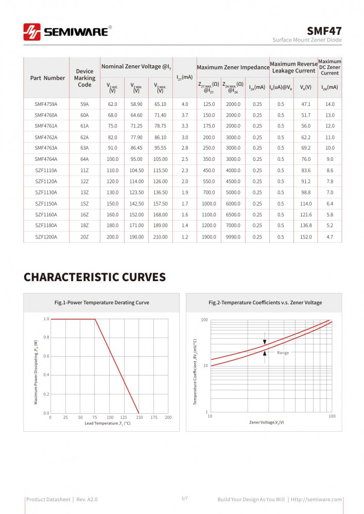 SMF4757A datasheet page 3