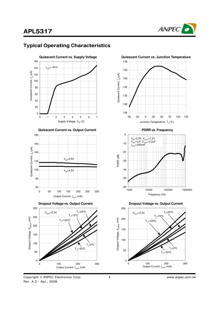 APL5317 datasheet page 4