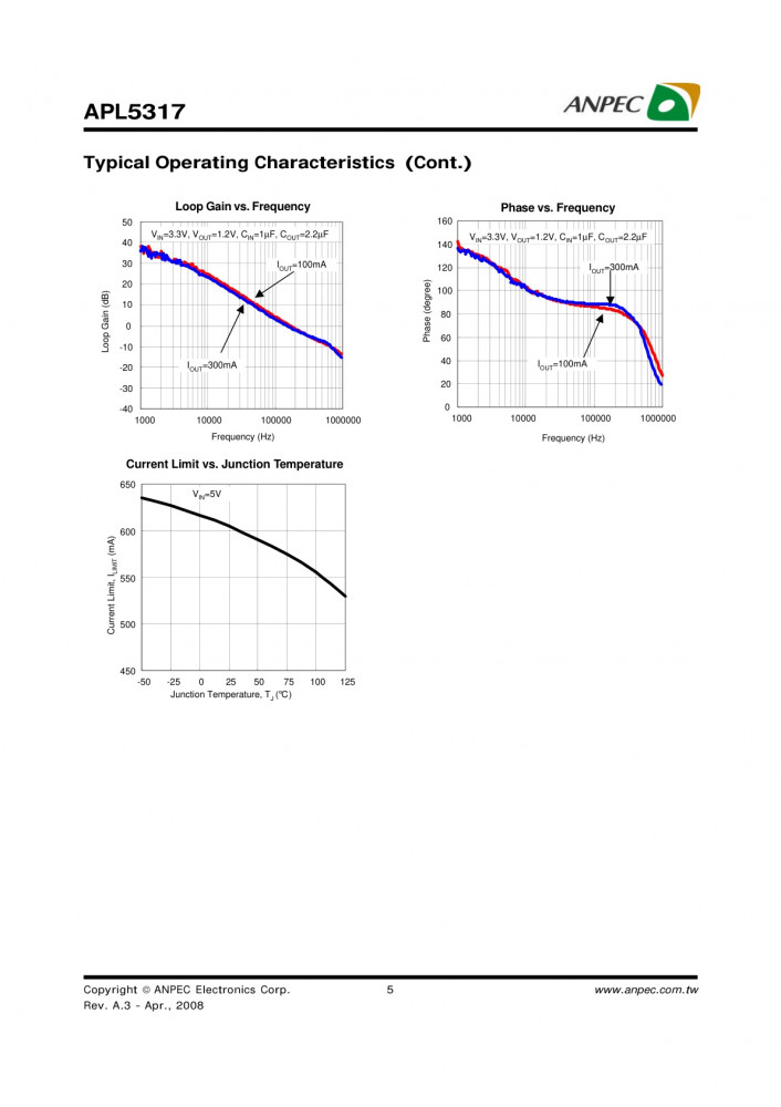 APL5317 datasheet page 5