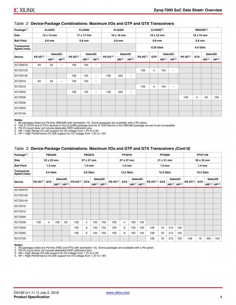 XC7Z020 document page 4