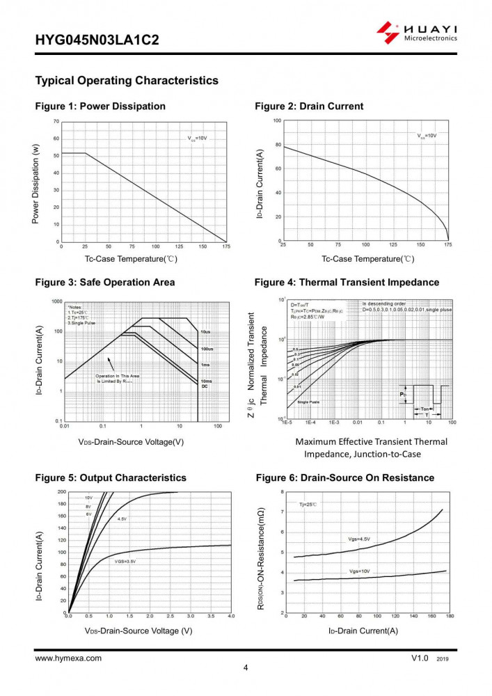 HYG045N03LA1C2 datasheet page 4