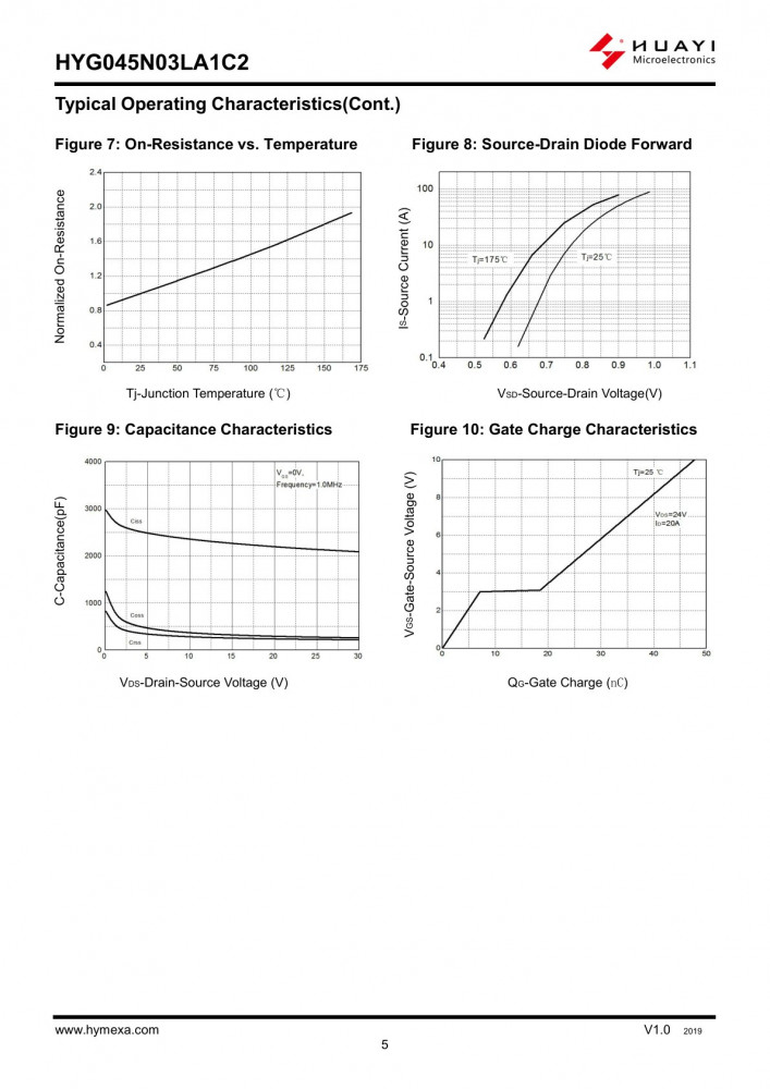 HYG045N03LA1C2 datasheet page 5