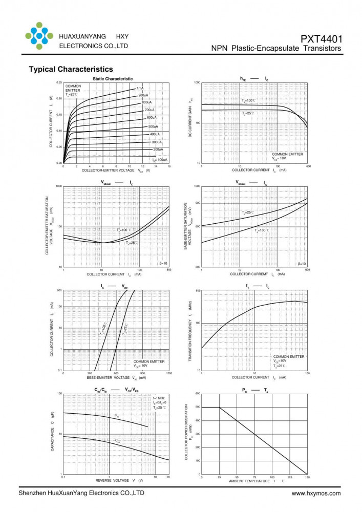 PXT4401-HXY datasheet page 2