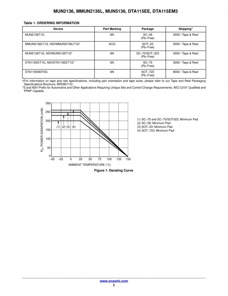 NSVMMUN2136LT1G datasheet page 2
