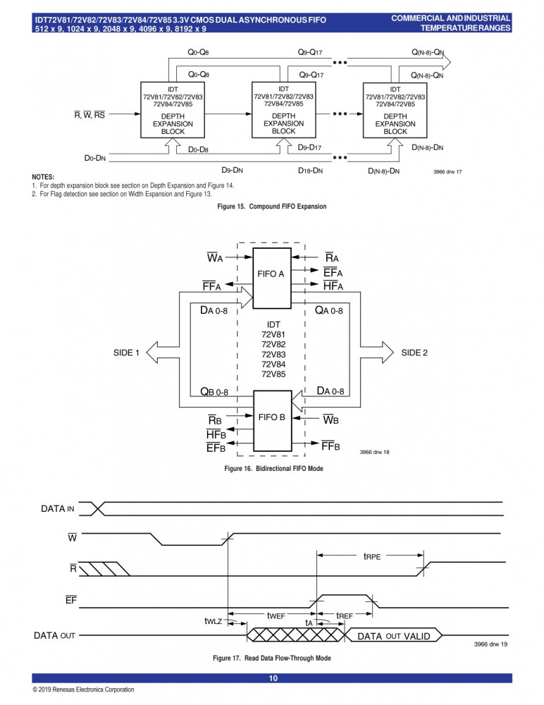 Technical document page 10