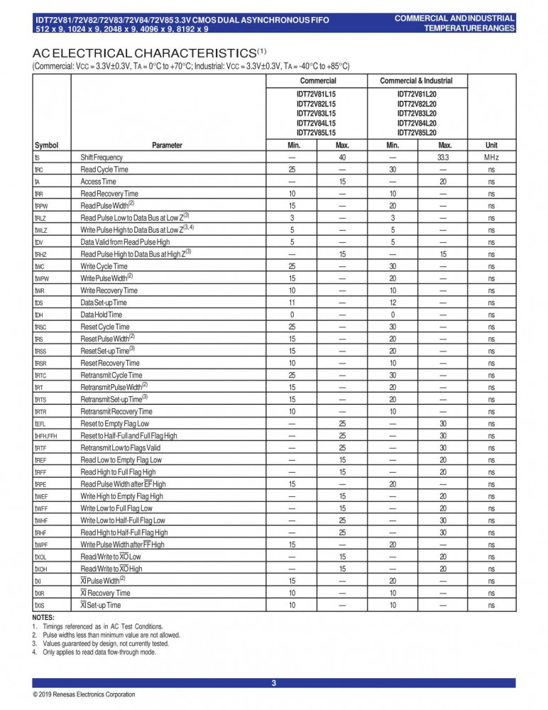 Technical document page 3