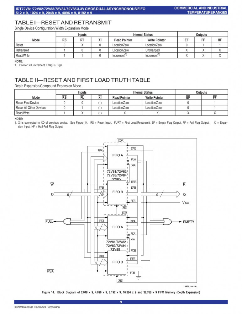 Technical document page 9