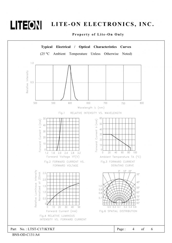 LTST-C171KYKT datasheet page 4