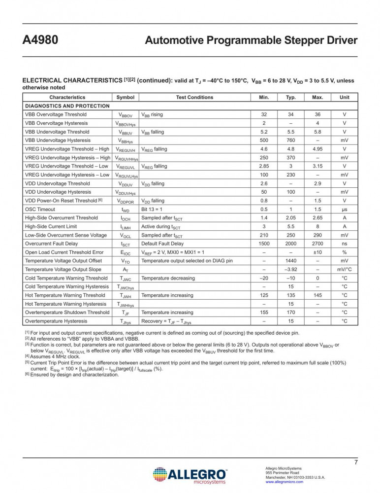 A4980 datasheet page 7