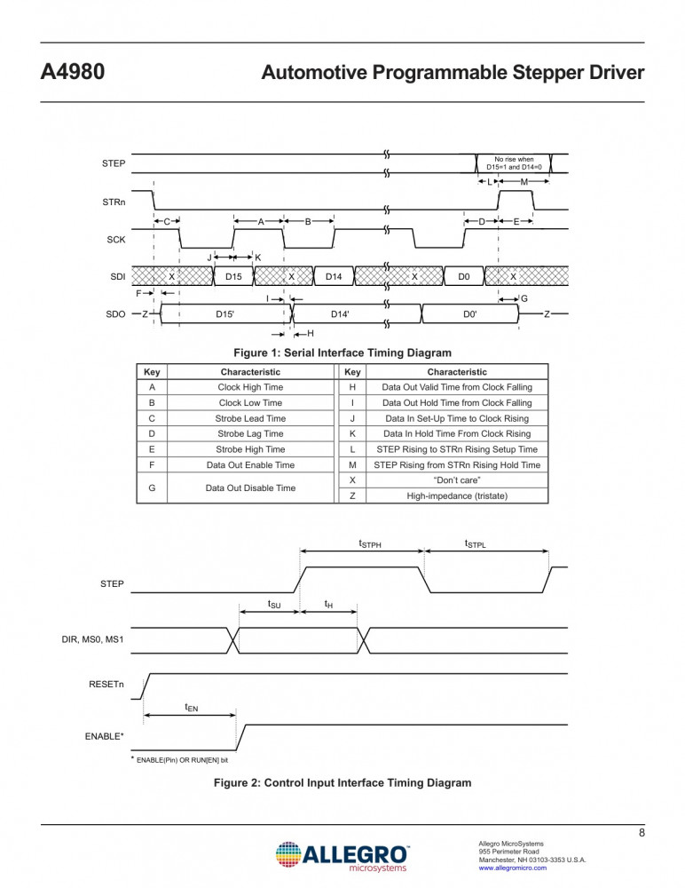 A4980 datasheet page 8
