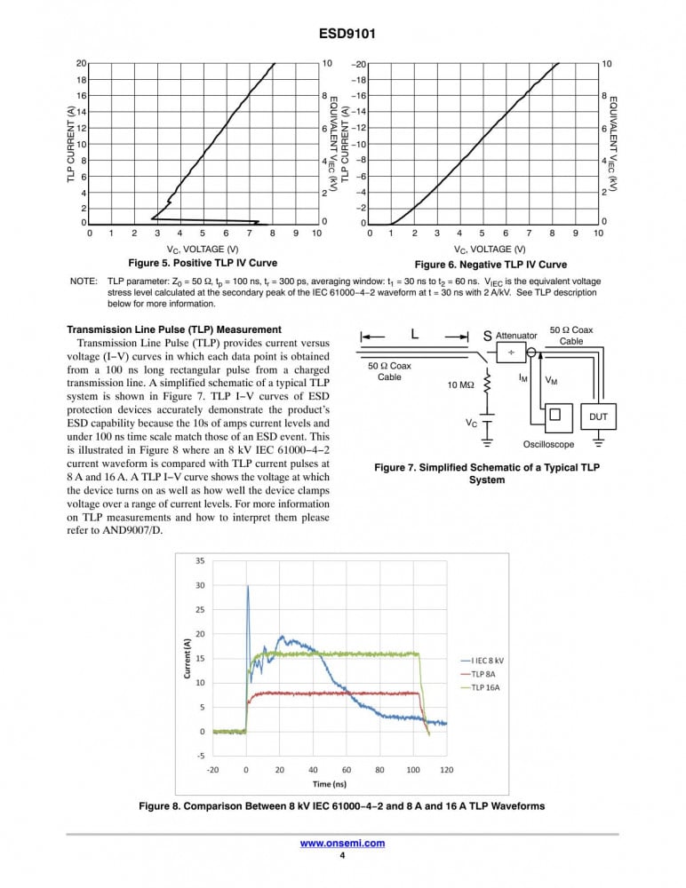 ESD9101P2T5G datasheet page 4