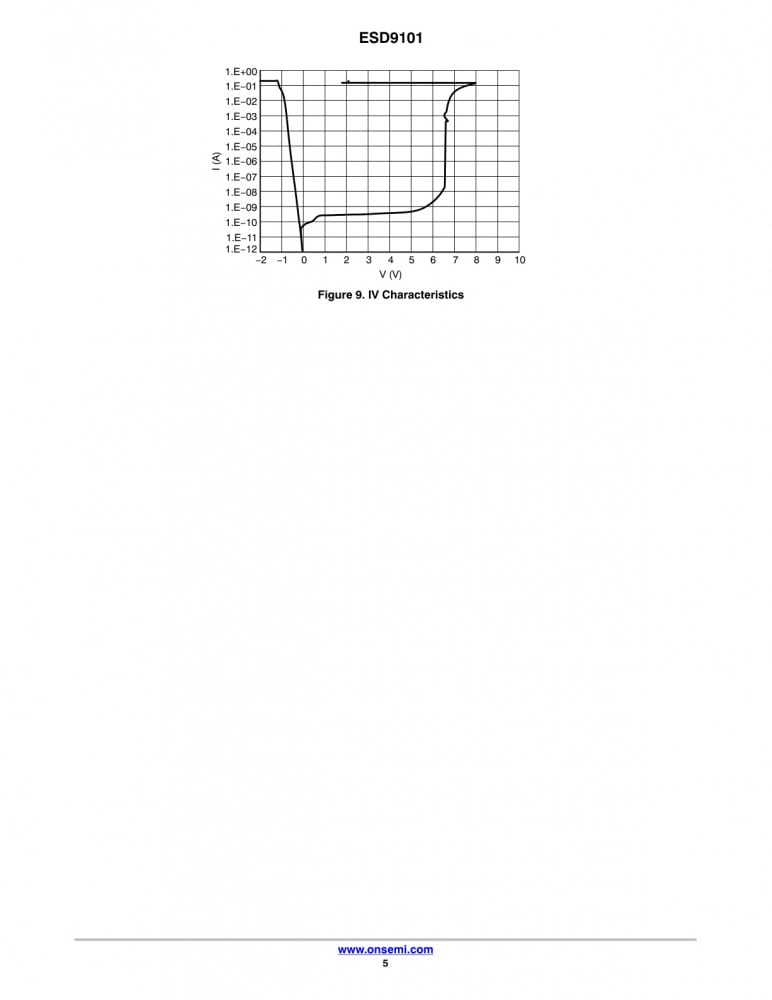 ESD9101P2T5G datasheet page 5