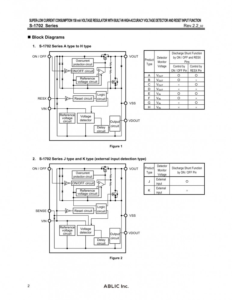 S-1702 datasheet page 2