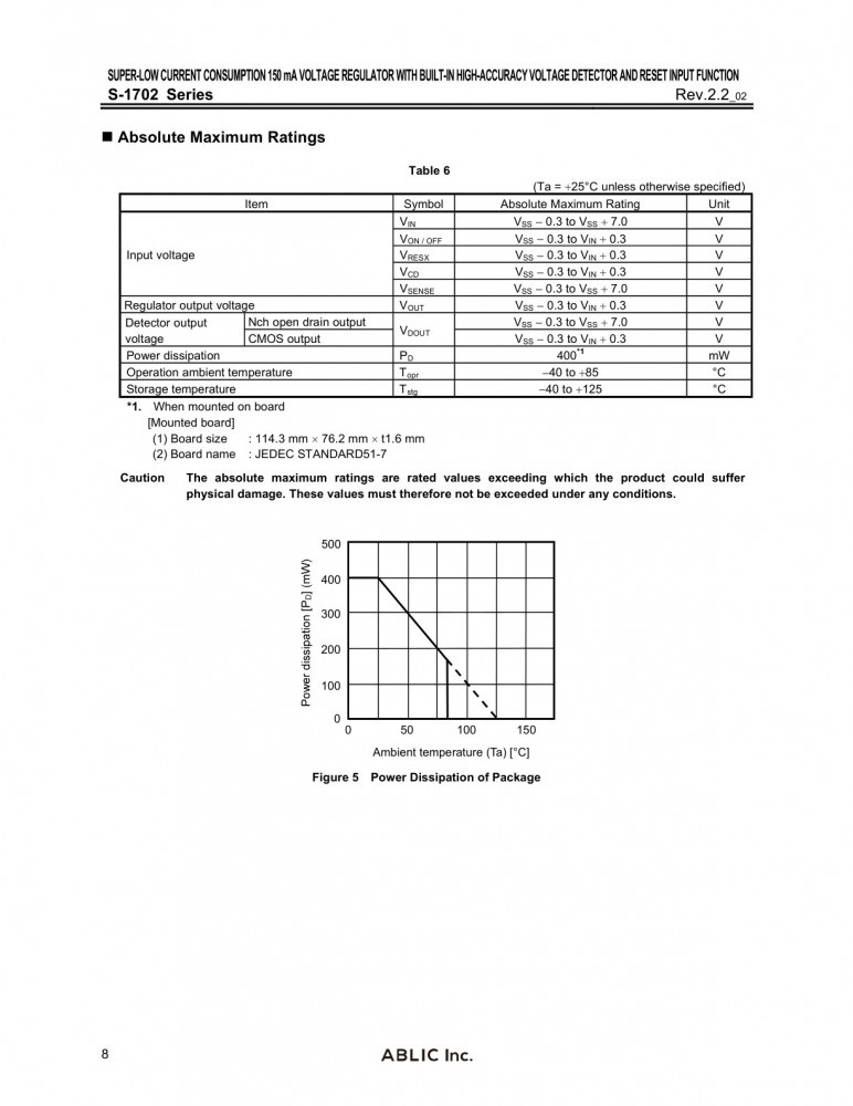 S-1702 datasheet page 8