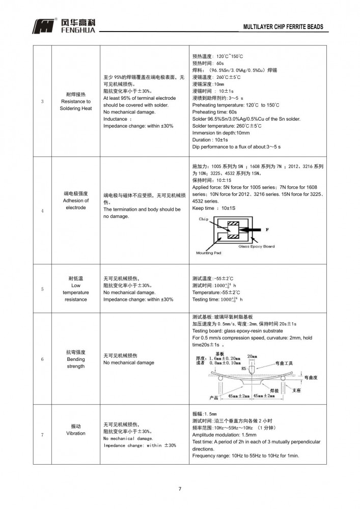 FH CBM series datasheet page 7