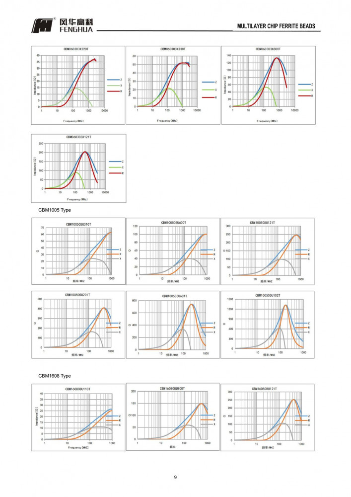 FH CBM series datasheet page 9