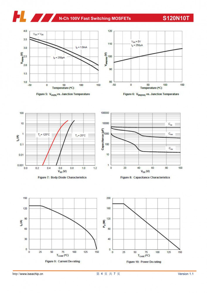 S120N10T datasheet page 4