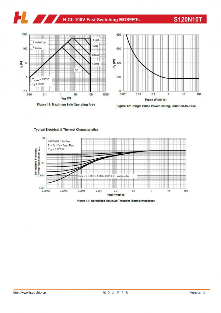 S120N10T datasheet page 5