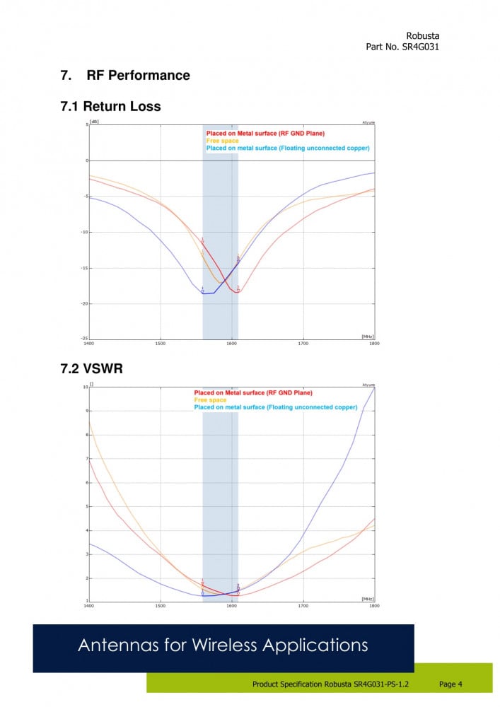 Antenova SR4G031-100 datasheet page 4