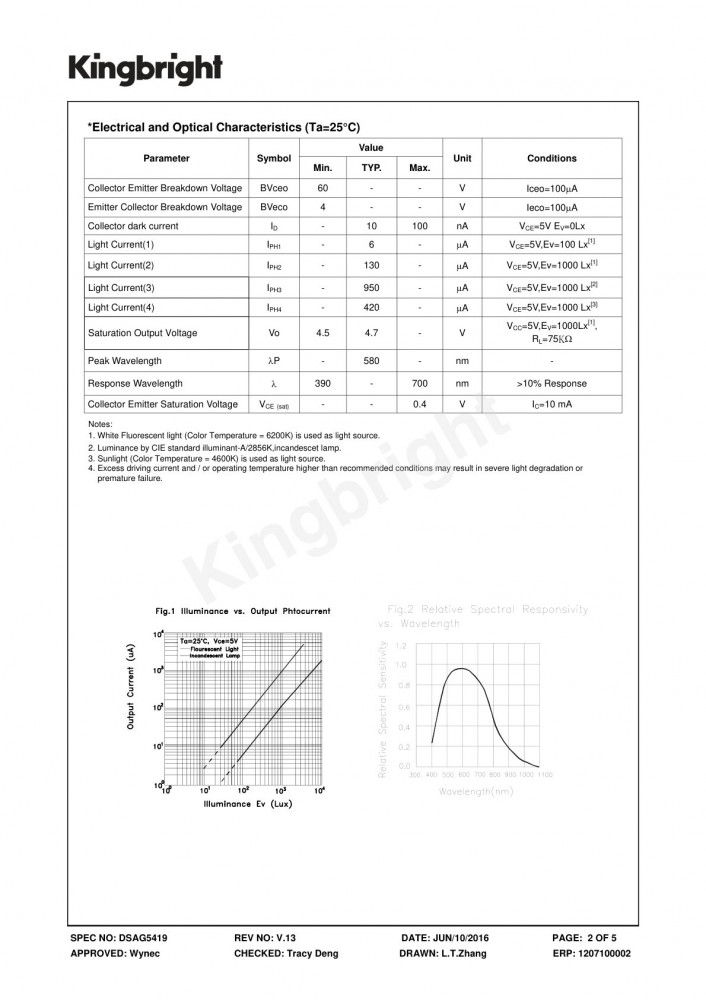KPS-3227SP1C datasheet page 2